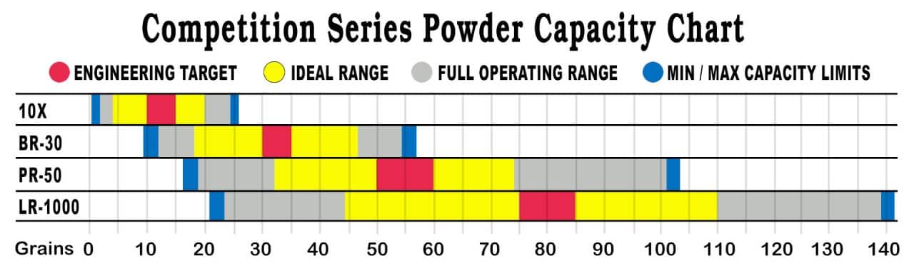 Competition PR-50 The Precision Rifleman’s Powder Measure | Redding ...