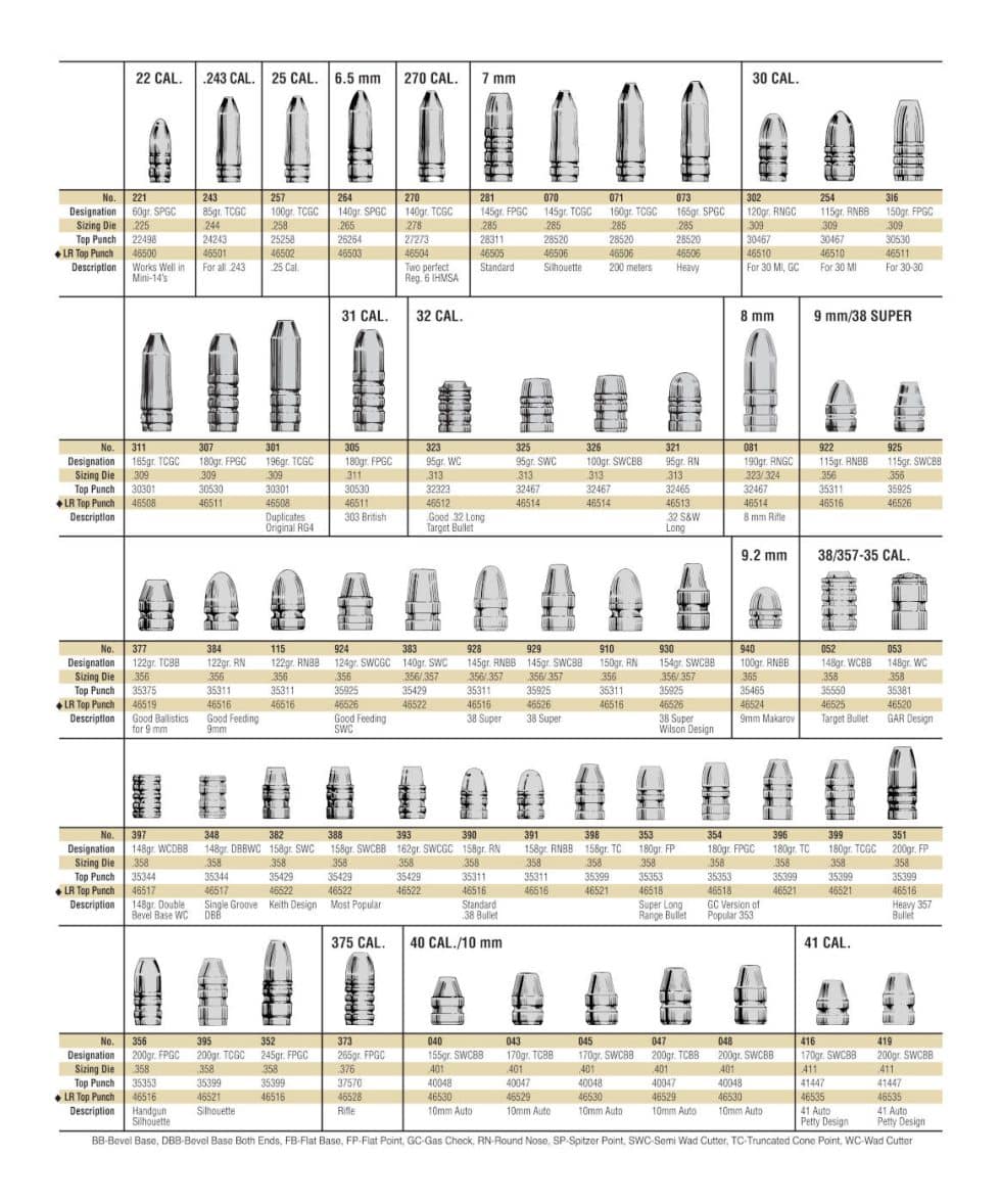 SAECO Bullet Casting & Reloading Tools | Redding Reloading Equipment
